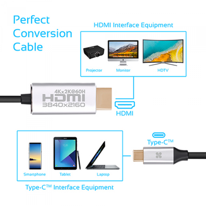 Promate HDLink-60H Premium 3-in-1 Auxiliary Cable Kit - Promate HDLink ...