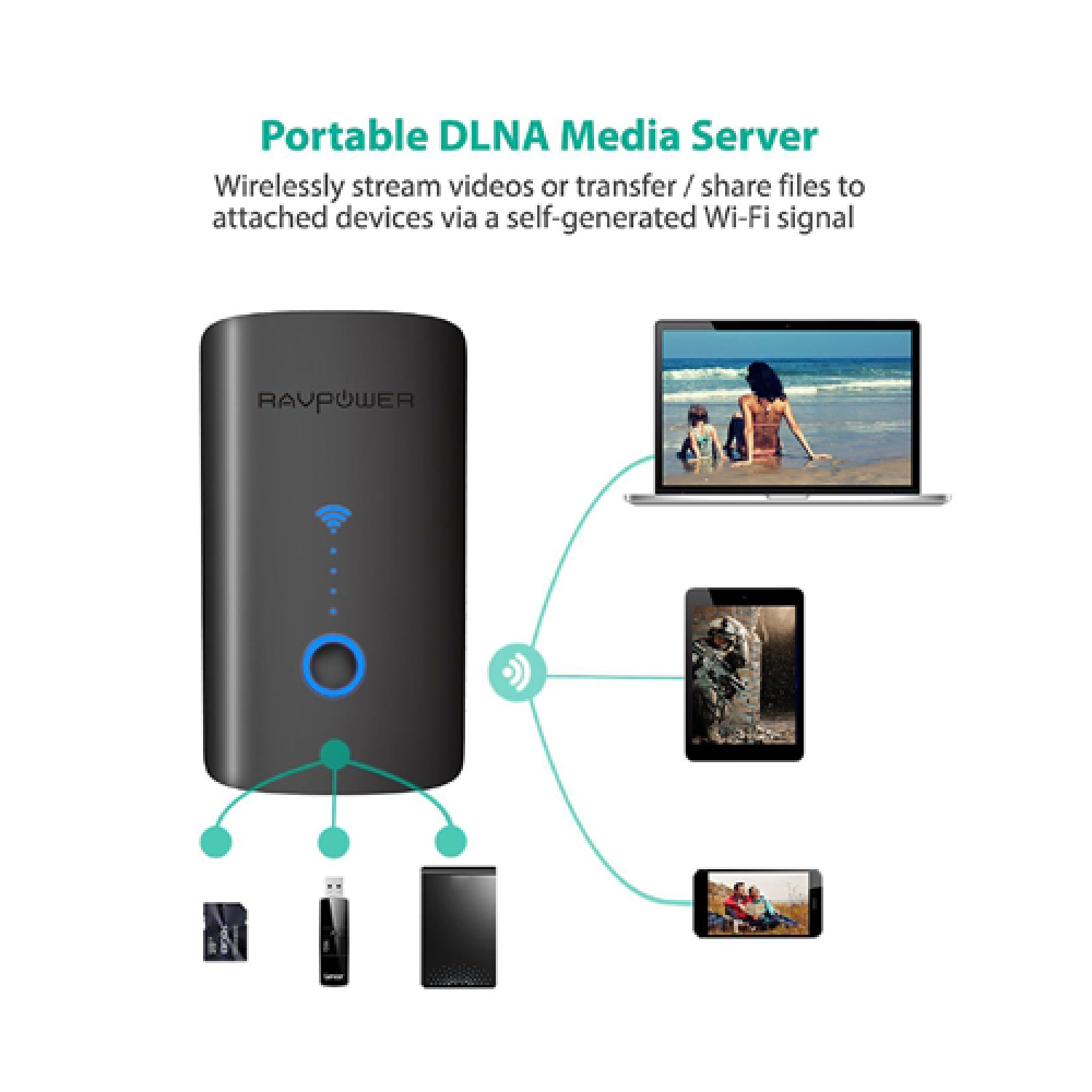Router with external battery 6700 mAh -| Rudy Online Store